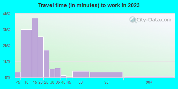 35401 Zip Code (Tuscaloosa, Alabama) Profile - homes, apartments ...