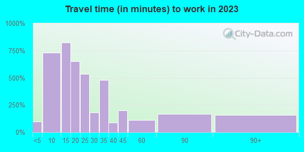 35565 Zip Code (Haleyville, Alabama) Profile - homes, apartments ...