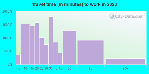 35611 Zip Code (Athens, Alabama) Profile - homes, apartments, schools ...
