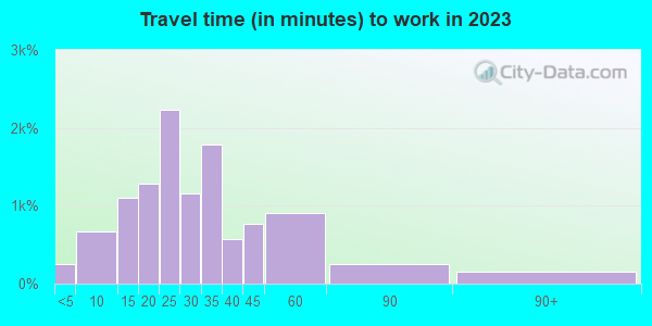 35613 Zip Code (Athens, Alabama) Profile - homes, apartments, schools ...
