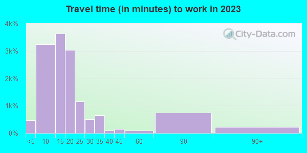 35630 Zip Code (Florence, Alabama) Profile - homes, apartments, schools ...
