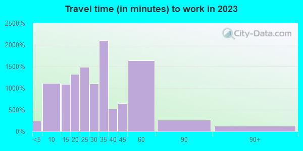 35640 Zip Code (Hartselle, Alabama) Profile - homes, apartments ...