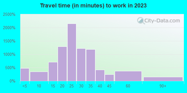 35757 Zip Code (Huntsville, Alabama) Profile - homes, apartments ...