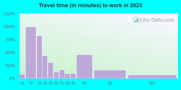 35769 Zip Code (Scottsboro, Alabama) Profile - homes, apartments ...