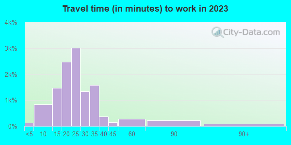 35803 Zip Code (Huntsville, Alabama) Profile - homes, apartments ...