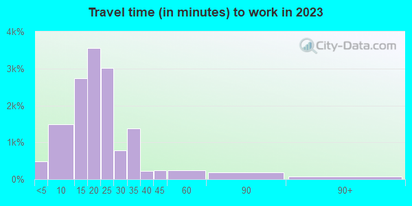 35806 Zip Code (Huntsville, Alabama) Profile - homes, apartments ...