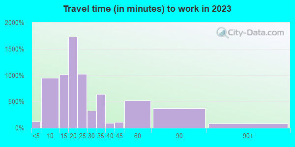 35901 Zip Code (Gadsden, Alabama) Profile - homes, apartments, schools ...