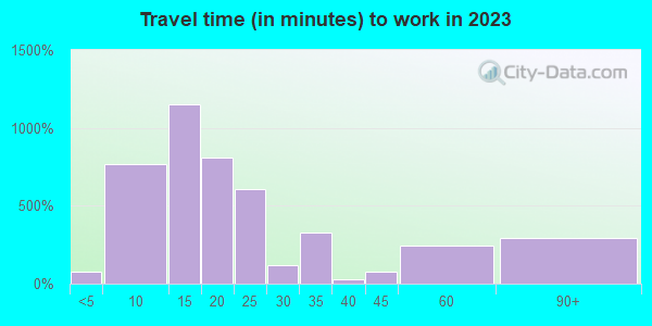 35904 Zip Code (Gadsden, Alabama) Profile - homes, apartments, schools ...
