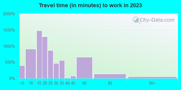 35967 Zip Code (Fort Payne, Alabama) Profile - homes, apartments ...