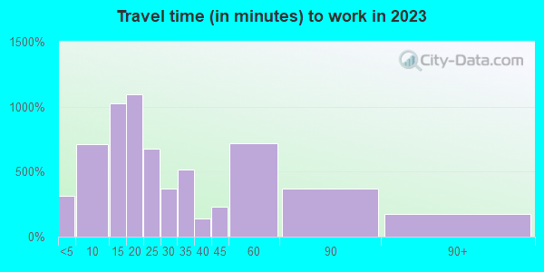 35976 Zip Code (Guntersville, Alabama) Profile - homes, apartments ...