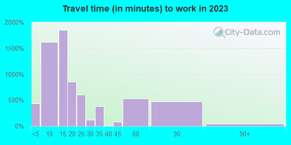 36081 Zip Code (Troy, Alabama) Profile - homes, apartments, schools ...