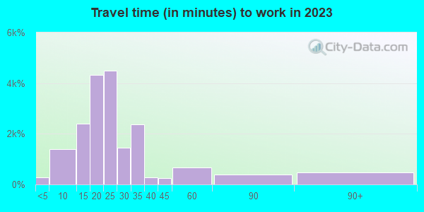 36116 Zip Code (Montgomery, Alabama) Profile - homes, apartments ...