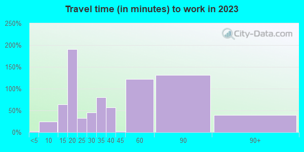 36262 Zip Code (Edwardsville, Alabama) Profile - homes, apartments ...