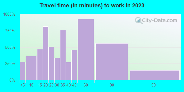 36272 Zip Code (Ballplay, Alabama) Profile - homes, apartments, schools ...