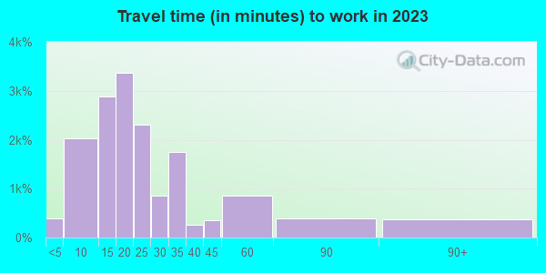 36301 Zip Code (Dothan, Alabama) Profile - homes, apartments, schools ...