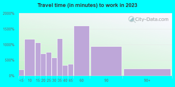 36507 Zip Code (Bay Minette, Alabama) Profile - homes, apartments ...