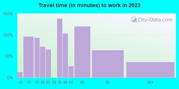 36518 Zip Code (Chatom, Alabama) Profile - homes, apartments, schools ...