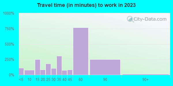 36522 Zip Code (Citronelle, Alabama) Profile - homes, apartments ...