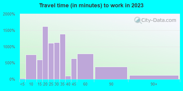 36527 Zip Code (Spanish Fort, Alabama) Profile - homes, apartments ...