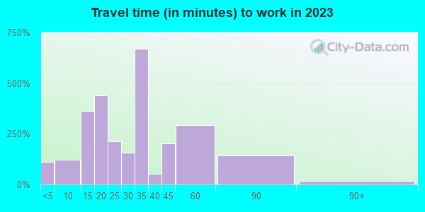 36530 Zip Code (Elberta, Alabama) Profile - homes, apartments, schools ...