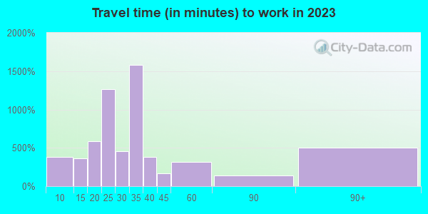 36541 Zip Code (Grand Bay, Alabama) Profile - homes, apartments ...