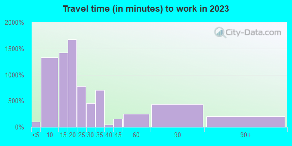 36542 Zip Code (Gulf Shores, Alabama) Profile - homes, apartments ...