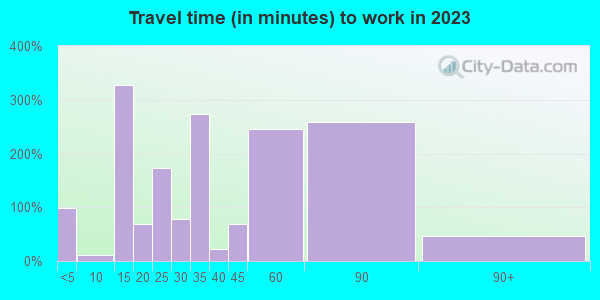 36558 Zip Code (Millry, Alabama) Profile - homes, apartments, schools ...