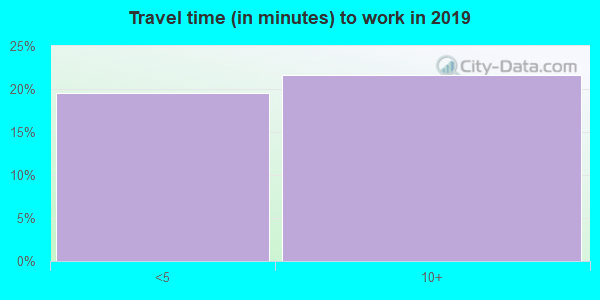 36564 Zip Code (Point Clear, Alabama) Profile - homes, apartments ...