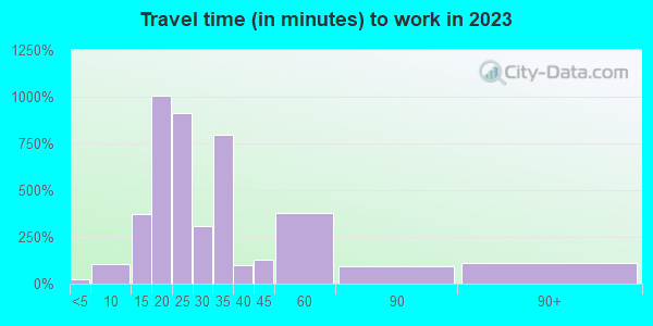 36613 Zip Code (Prichard, Alabama) Profile - homes, apartments, schools ...
