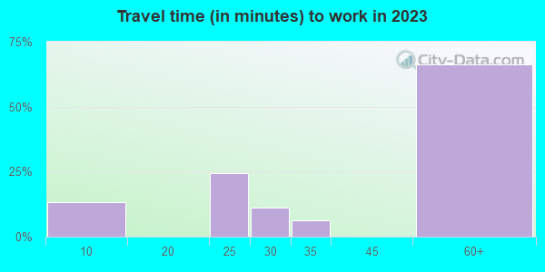 36723 Zip Code (Boykin, Alabama) Profile - homes, apartments, schools ...