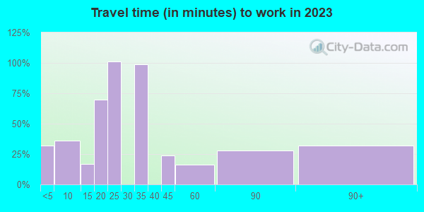 36786 Zip Code (Uniontown, Alabama) Profile - homes, apartments ...