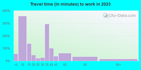 36925 Zip Code (York, Alabama) Profile - homes, apartments, schools ...