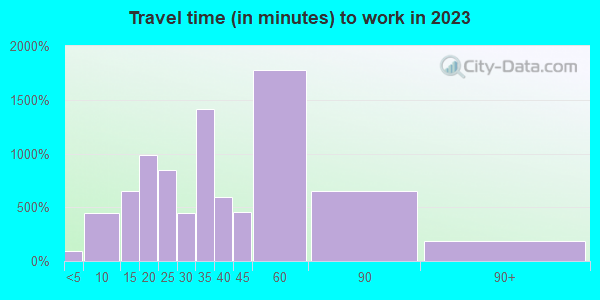 37015 Zip Code (Ashland City, Tennessee) Profile - homes, apartments ...