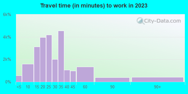 37027 Zip Code (Brentwood, Tennessee) Profile - homes, apartments ...