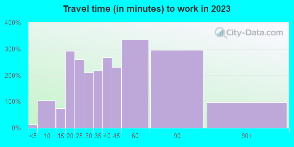 37032 Zip Code (Cedar Hill, Tennessee) Profile - homes, apartments ...