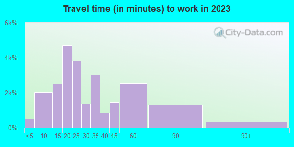 37064 Zip Code (Franklin, Tennessee) Profile - homes, apartments ...