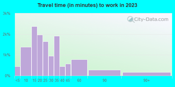 37067 Zip Code (Franklin, Tennessee) Profile - homes, apartments ...