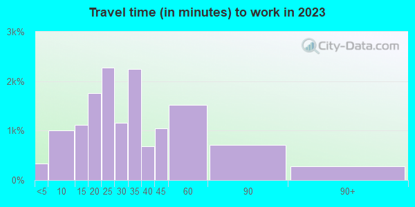 37072 Zip Code (Nashville-Davidson, Tennessee) Profile - homes ...
