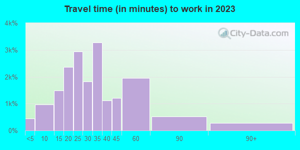 37076 Zip Code (Nashville-Davidson, Tennessee) Profile - homes ...