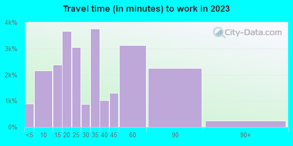 37087 Zip Code (Lebanon, Tennessee) Profile - homes, apartments ...