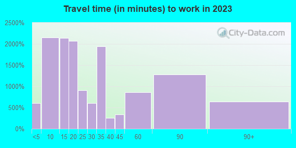 37110 Zip Code (McMinnville, Tennessee) Profile - homes, apartments ...