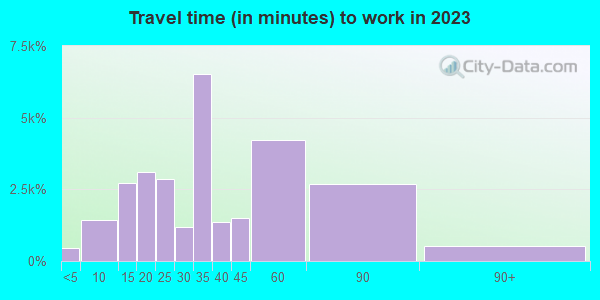 37122 Zip Code (Mount Juliet, Tennessee) Profile - homes, apartments ...