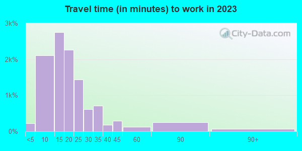 37203 Zip Code (Nashville-Davidson, Tennessee) Profile - homes ...