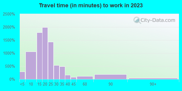 37204 Zip Code (Nashville-Davidson, Tennessee) Profile - homes ...