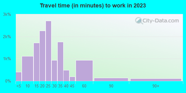 37206 Zip Code (Nashville-Davidson, Tennessee) Profile - homes ...
