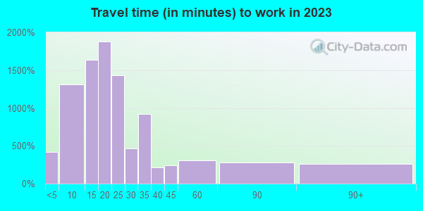 37208 Zip Code (Nashville-Davidson, Tennessee) Profile - homes ...