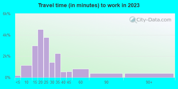 37209 Zip Code (Nashville-Davidson, Tennessee) Profile - homes ...