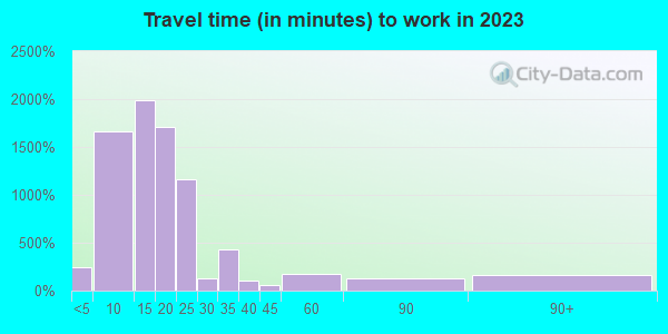 37212 Zip Code (Nashville-Davidson, Tennessee) Profile - homes ...