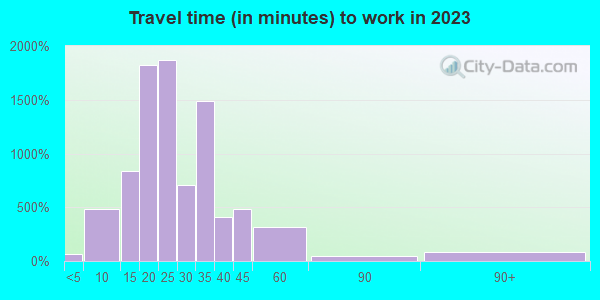 37216 Zip Code (Nashville-Davidson, Tennessee) Profile - homes ...