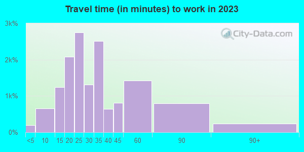 37217 Zip Code (Nashville-Davidson, Tennessee) Profile - homes ...